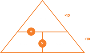 Optician Online Training Courses - ABO & NCLE Test Prep Classes ...